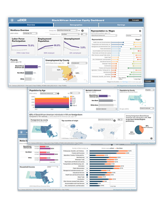 Department of Economic Research Equity Dashboards | Mass.gov